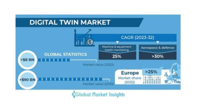 Digital twin: cos'è, come funziona e vantaggi del modello del gemello ...